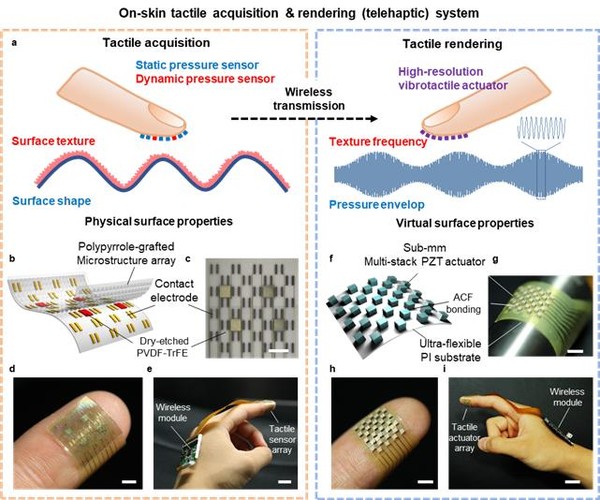 ETRI, 촉감 원격 전달 피부부착형 텔레햅틱 기술 개발