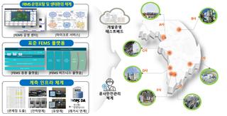 ETRI, 최신 지능형 사물인터넷 18개 기술 공개