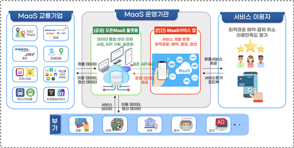 앱 하나로 모든 모빌리티 이용... 국토부, 전국 MaaS 시범사업 추진