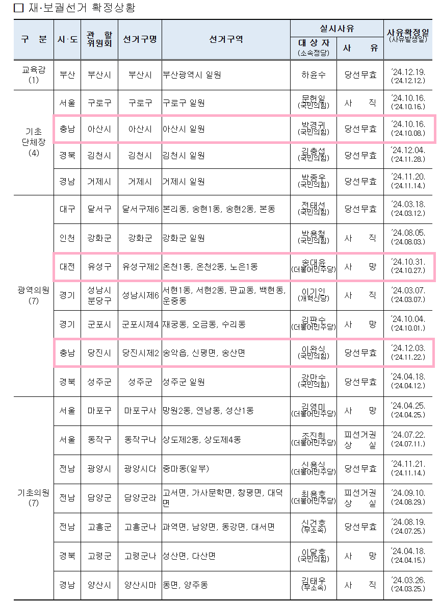 尹 탄핵 심판, 모레 최종 변론… 재·보궐선거에 미칠 영향은