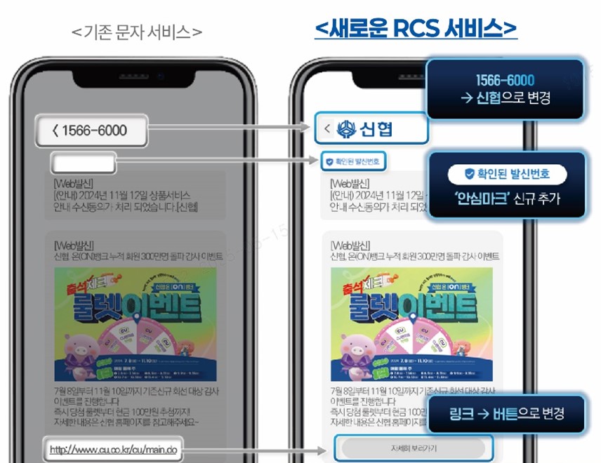KT-신협중앙회, 상호금융권 첫 RCS 통합메시징 시스템 구축